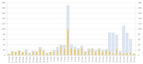 Python Multiple Line Chart Matplotlib 2025 Multiplication Chart Printable