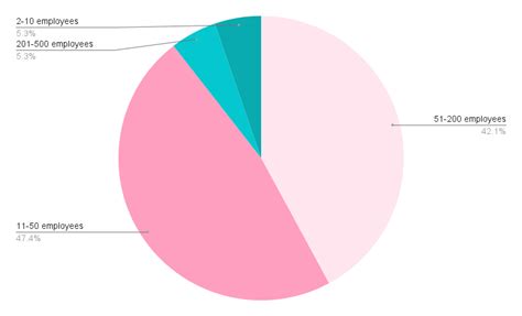 Lastpass Pricing Discounts And Insights In 2023