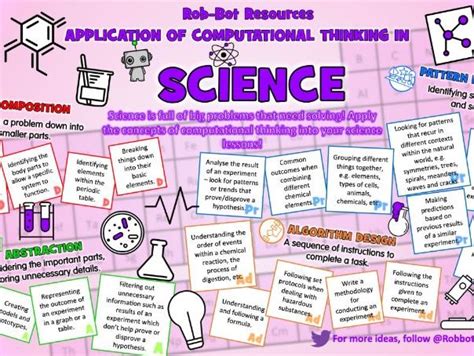 Computational Thinking In Science Teaching Resources