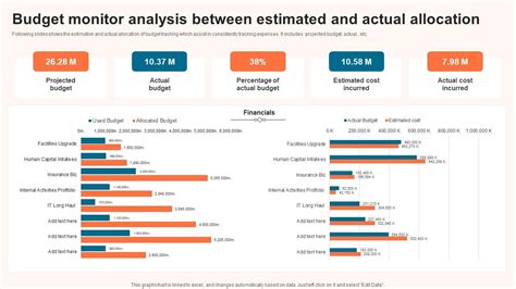 Budget Monitor Analysis Between Estimated And Actual Allocation Structure P