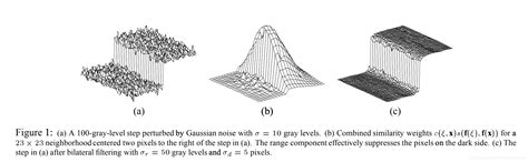 双边滤波原理浅析 双边滤波输入和输出不能一样 Csdn博客