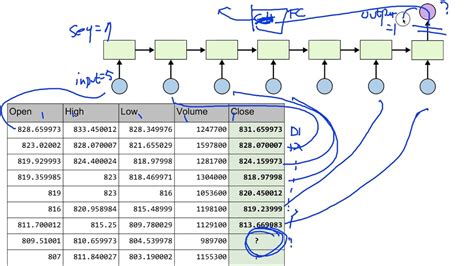 Ml Lab12 6 Rnn With Time Series Data Youtube