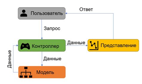 Общие сведения об asp core mvc