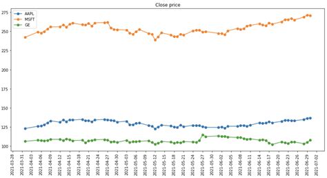 a guide to obtaining time series datasets in python