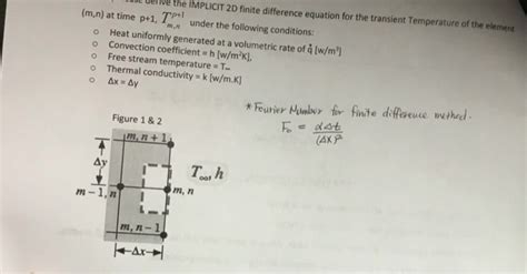 Solved Derive The IMPLICIT D Finite Difference Equation For Chegg