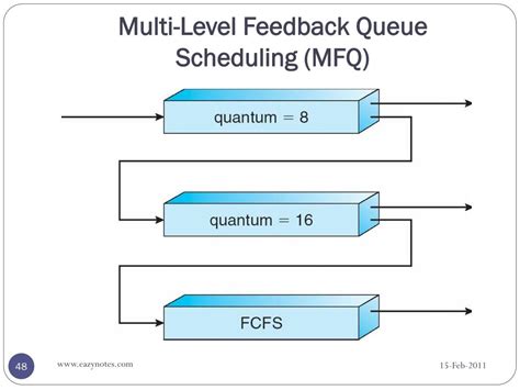 Ppt Scheduling Algorithms Powerpoint Presentation Free Download Id6756532