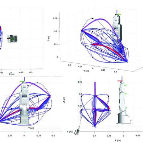 Hybrid Algorithm Execution For All Iterations Download Scientific