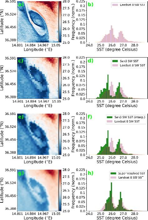 Figure 1 From Optically Enhanced Super Resolution Of Sea Surface