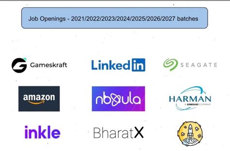 Anugrah Pratap Singh On Linkedin Hiring Jobopenings Placements