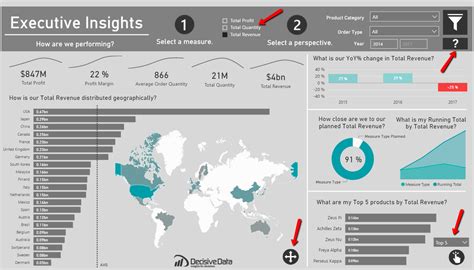 Power Bi Dashboard Design