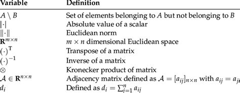 Notations And Variables Used In This Paper Download Scientific Diagram