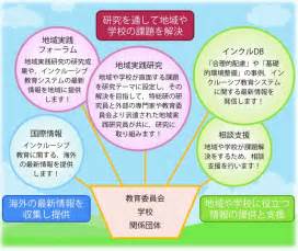 インクルーシブ教育 とは Icsdulp