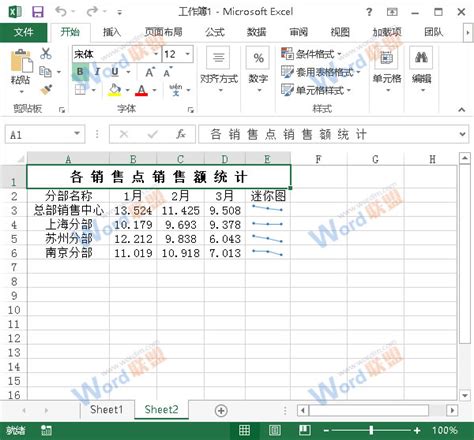 Excel使用迷你图表的技巧office办公软件入门基础教程