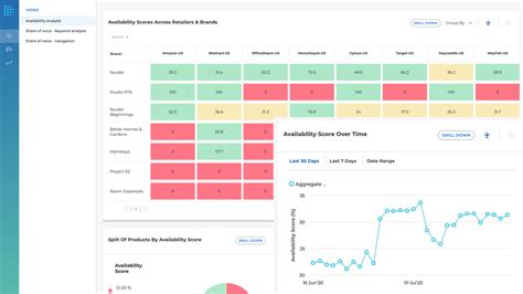 Dataweave Reviews 2025 Details Pricing Features G2