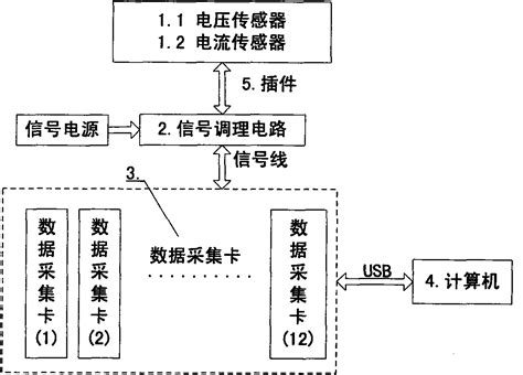 Device And Method For Detecting Electric Energy Quality Of Ships Eureka Patsnap