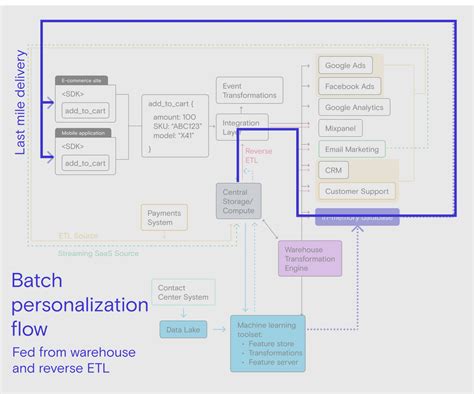 What Is The Real Time Stack