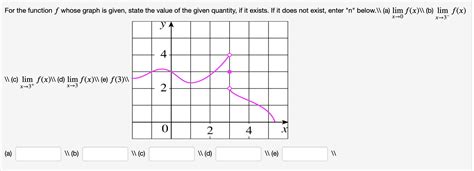 Solved For The Function F ﻿whose Graph Is Given State The