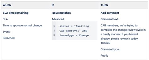 Remind Change Reviewers Automatically Jira Service Management Cloud