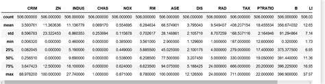 Linear Regression Using Boston Housing Dataset Ml Geeksforgeeks