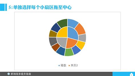 Excel中如何制作双层饼图 知乎 Excel中如何制作双层饼图 知乎
