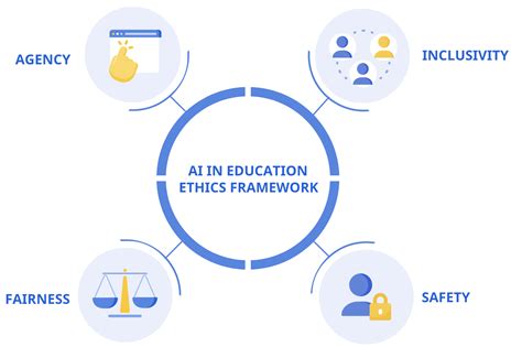 Ai In Education Ethics Framework