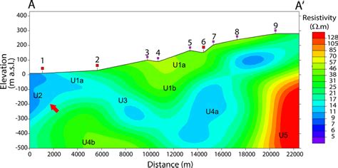 Resistivity Cross Section A A′ Showing The Different Geoelectric Units