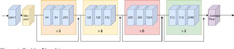 Figure 2 From Desertforest Fire Detection Using Machinedeep Learning Techniques Semantic Scholar
