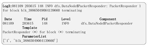 Applied Sciences Free Full Text Automatic Parsing And Utilization