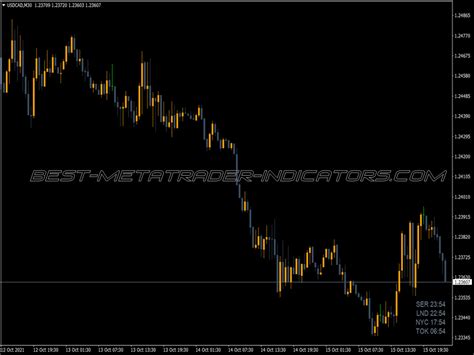 Time Zones Six Indicator Iconicforexnexus