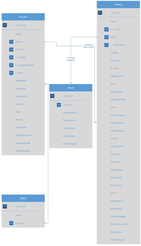Diagramming A Bubble Database Tips Bubble Forum