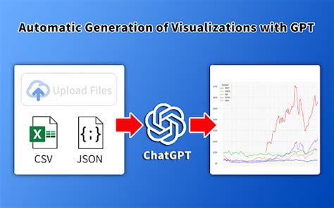 Gpt Spreadsheets Visualization Data Visualization And Infographics Generator Tyy Ai Tools