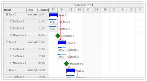5 Javascript Project Management Libraries To Boost Web Development Hackernoon