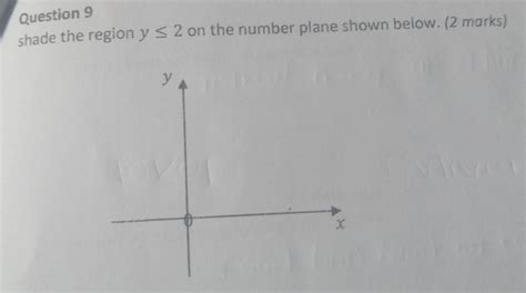 Solved Question 9 Shade The Region Y 2 On The Number Plane Shown