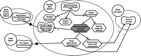 Example For Modularity Issues Download Scientific Diagram