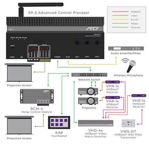 Rti Xp 3 Control Processor Frank Prowse Hi Fi