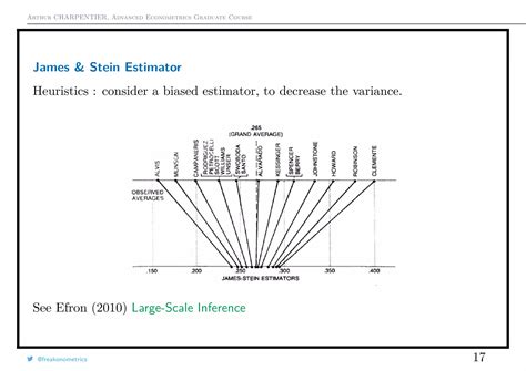 Slides Econometrics 2018 Graduate 3 Ppt