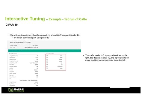 基于spark的深度神经网络超参数选择与自适应模型整定