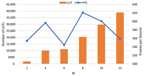 Multi Model Inference Accelerator For Binary Convolutional Neural Networks