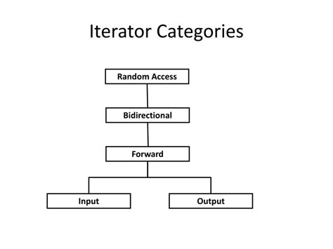 Ppt Ec 241 Object Oriented Programming Powerpoint Presentation Free