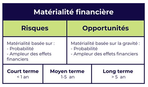 Iro Tout Comprendre Aux Impacts Risques Et Opportunités De La Csrd
