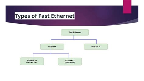 Multiple Access Control Layers In Computer Networkpptx