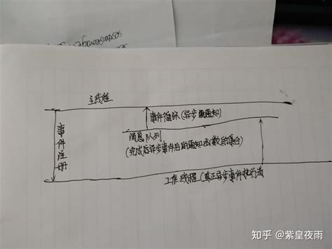 回调函数？回调？事件循环？ 知乎