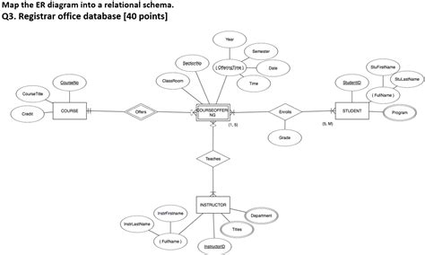 Solved Map The Er Diagram Into A Relational Scheme Please