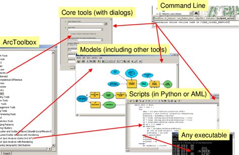 Geoprocessing Framework Models And Tools Download Scientific Diagram