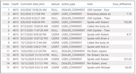 Powerbi Time Difference Between Two Timestamps In Same Column Dax