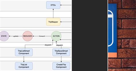 List Javascript Under The Hood Curated By Wivvlenaire Jean Baptiste Medium