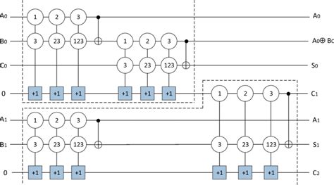 Parallel Adder Circuit Diagram