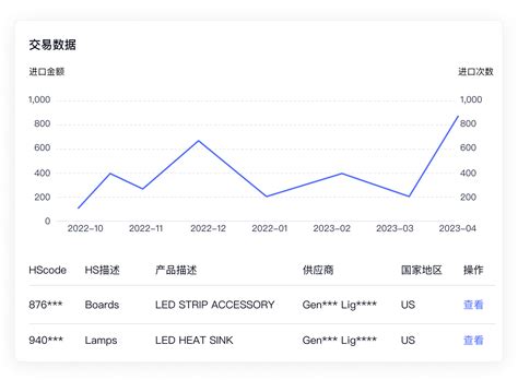 海关数据免费查询平台 全球进出口贸易数据 出海派