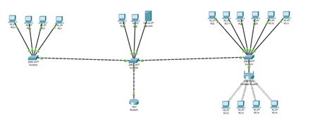 GitHub KPEKZ Third Lab Develop The Computer Network With VLAN