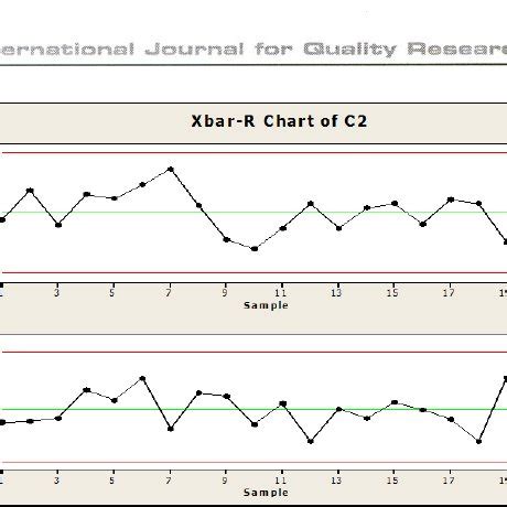 PDF The Process Capability Analysis A Tool For Process Performance Measures And Metrics A